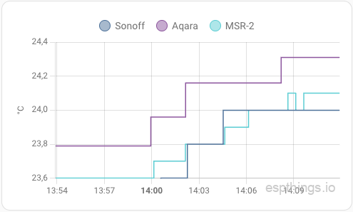 Apollo MSR-2 mmWave Multisensor For Home Assistant - ingeniousmakers.com